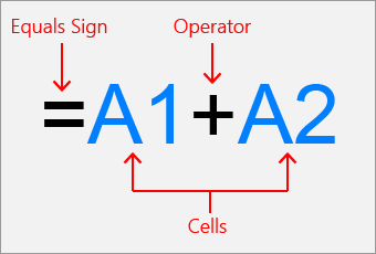 Typing Lessons | Using a Spreadsheet as a Calculator - Typing.com