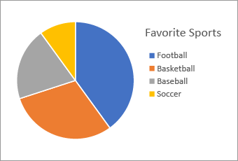 Typing Lessons | Creating Charts - Typing.com